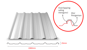 Perbedaan Interlock dan Overlapping pada Atap Metal - Kencana Ahlinya ...