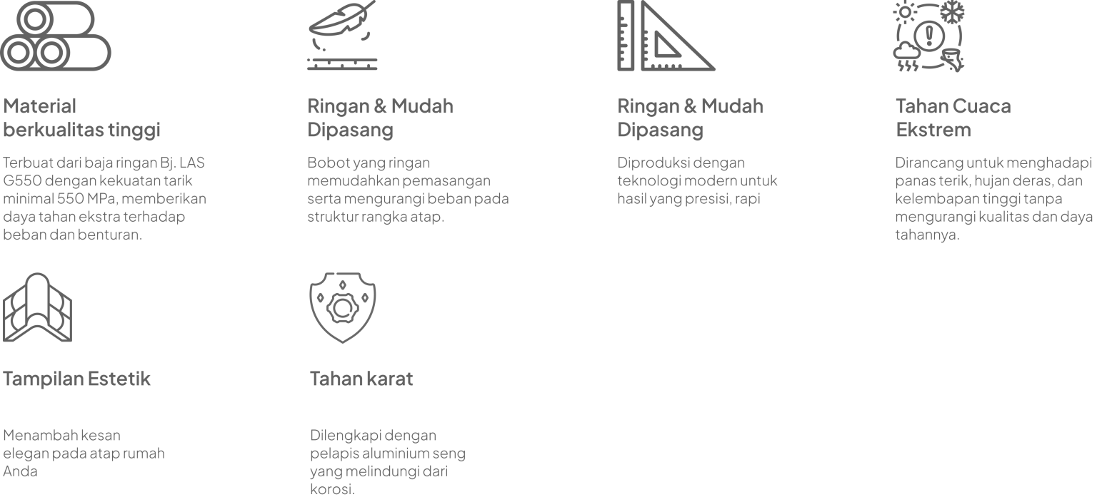 Detail Produk Roofing & Wailing / Aksesoris / Nok Standart - Kencana ...